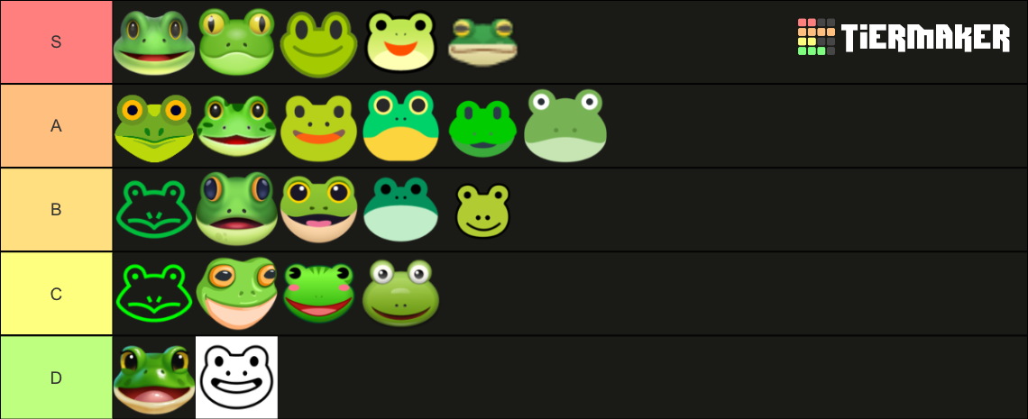 Emojipedia Frog Emoji Tierlist Tier List (Community Rankings) - TierMaker