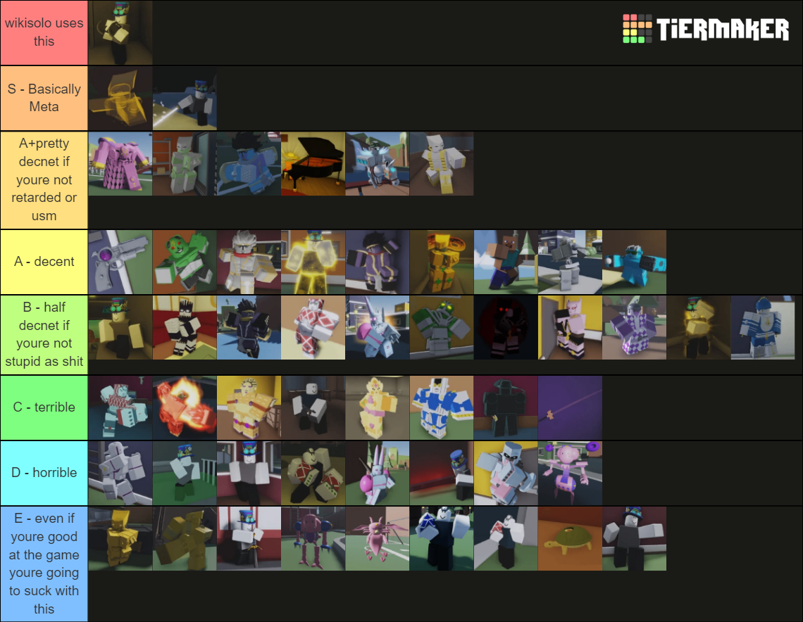 A Bizarre Day PvP (02/27/23 v3.2.1) Tier List (Community Rankings ...