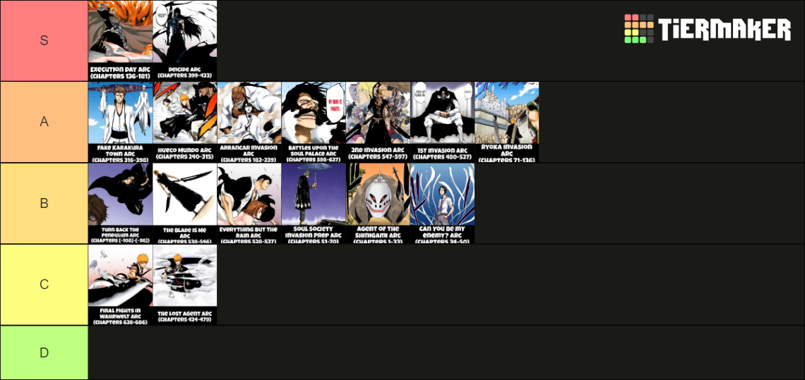 Ranking All Arcs In Bleach Tier List (Community Rankings) - TierMaker