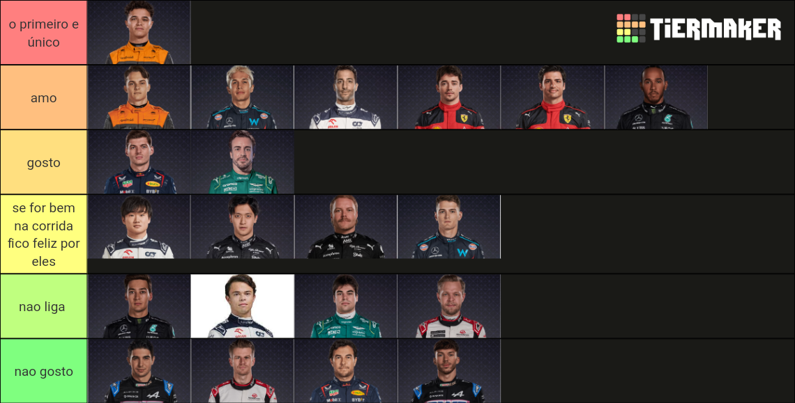 F1 2023 GRID DRIVERS Tier List (Community Rankings) - TierMaker