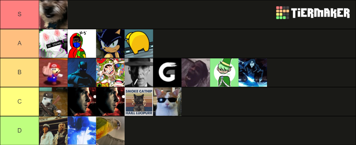 Meme team Tier List (Community Rankings) - TierMaker