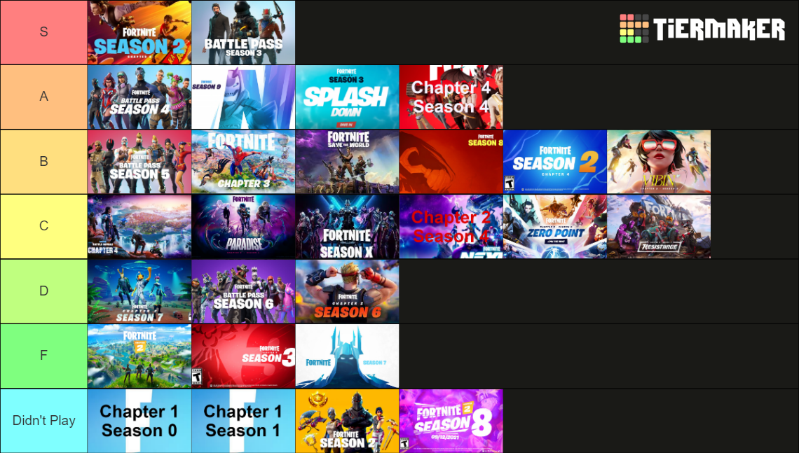 All Fortnite Seasons (C1S0 - C4S4) Tier List (Community Rankings ...