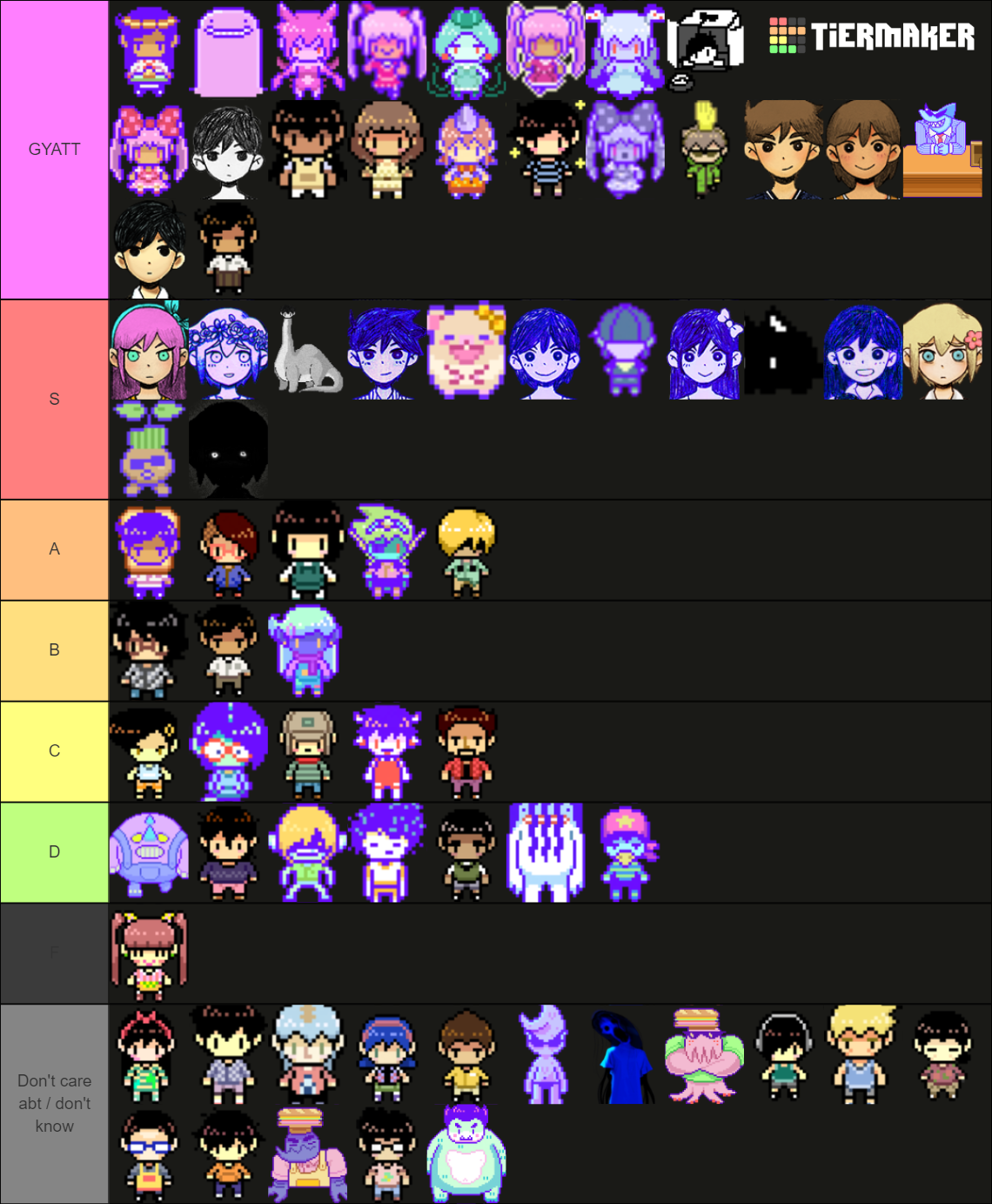 OMORI characters Tier List (Community Rankings) - TierMaker