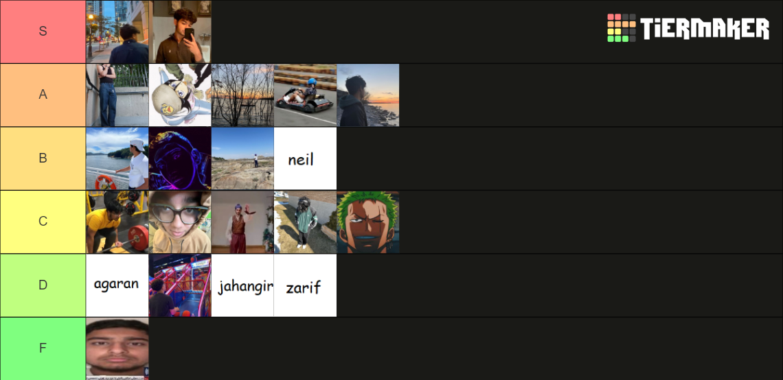 ib boys rizz Tier List (Community Rankings) - TierMaker