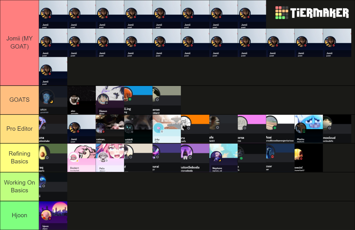 Editor Tierlist Tier List (Community Rankings) - TierMaker