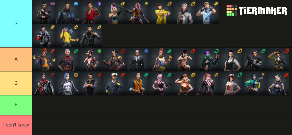 Free Fire Characters Ranking Tier List (Community Rankings) - TierMaker