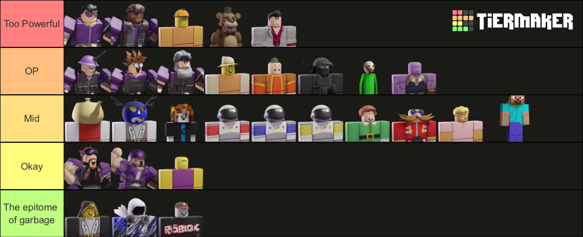 Tc2 bosses Tier List (Community Rankings) - TierMaker