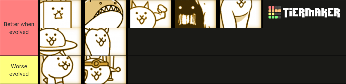 Battle Cats Normal Cats Tier List (Community Rankings) - TierMaker