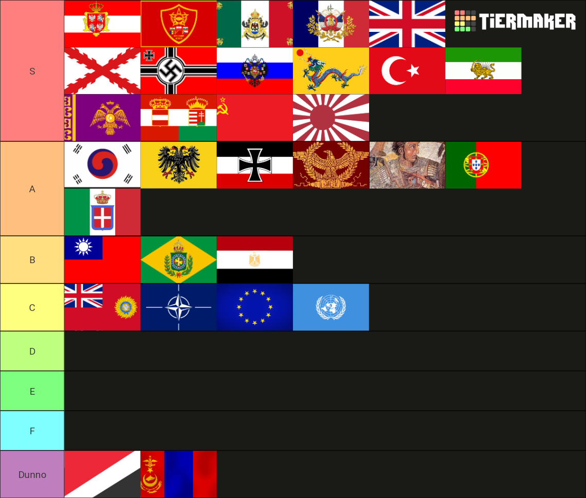 Countries/empires of history Tier List (Community Rankings) - TierMaker