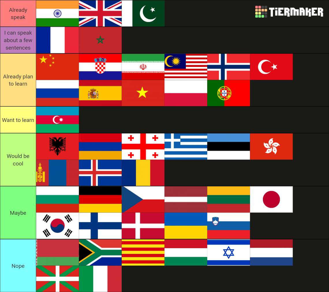 Languages to learn Tier List (Community Rankings) - TierMaker