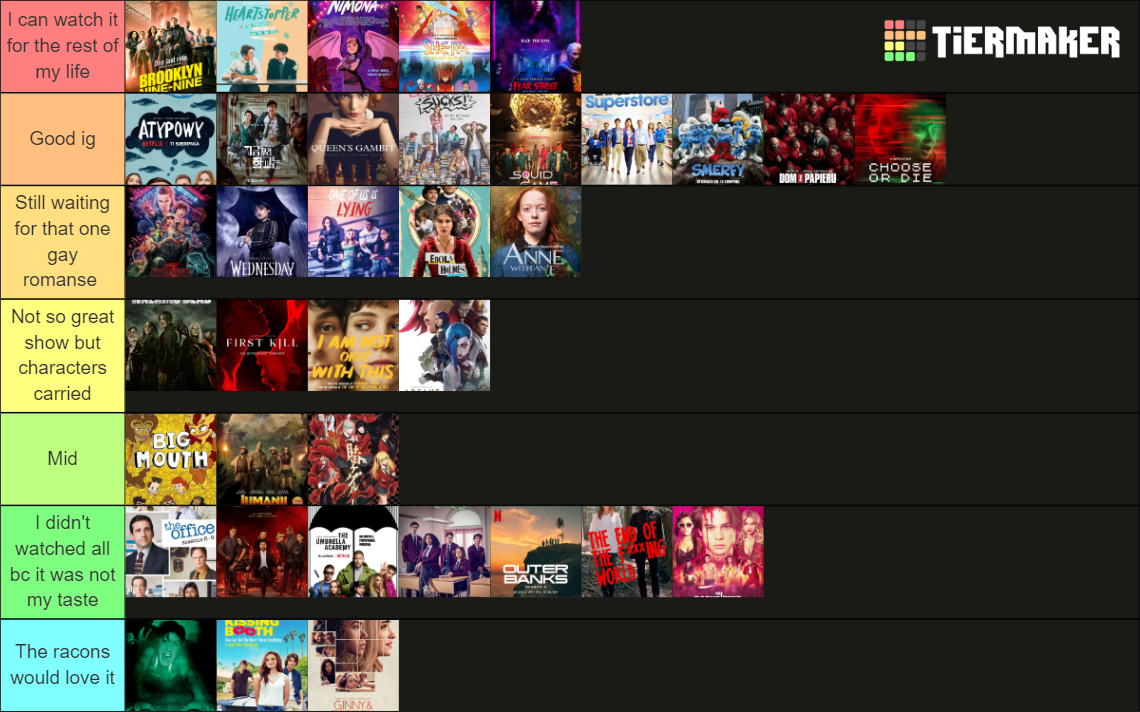 Everyting i watched on Netflix Tier List (Community Rankings) - TierMaker