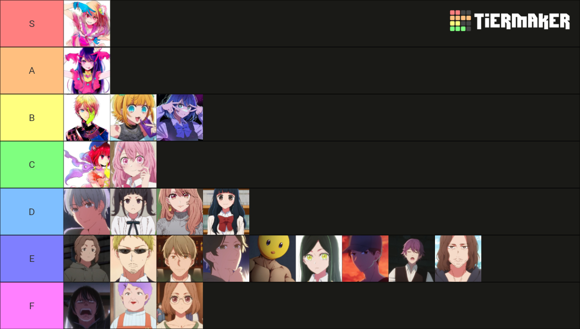 Oshi no Ko All Anime Characters Tier List (Community Rankings) - TierMaker
