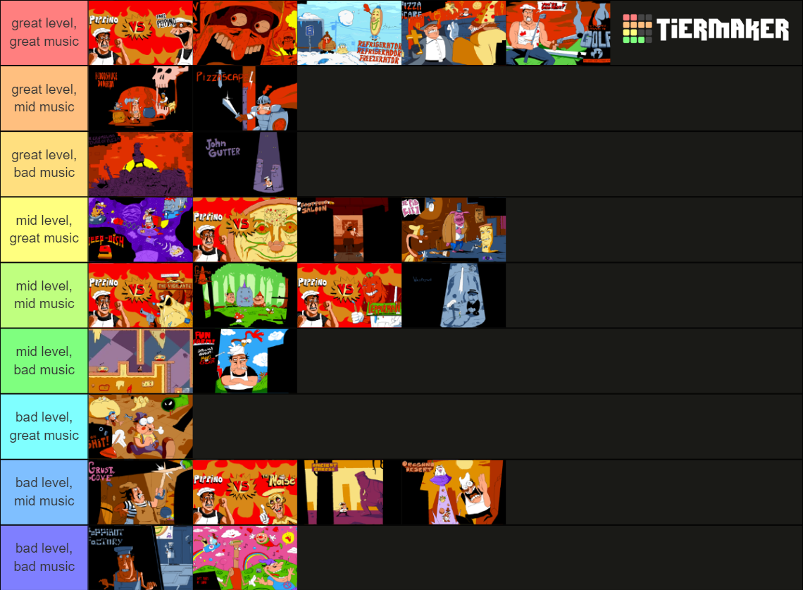 Pizza tower levels based on gameplay and music Tier List (Community ...