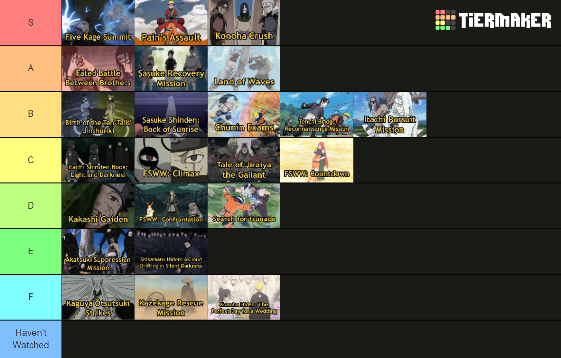 Naruto Arcs - Part I and II Tier List (Community Rankings) - TierMaker
