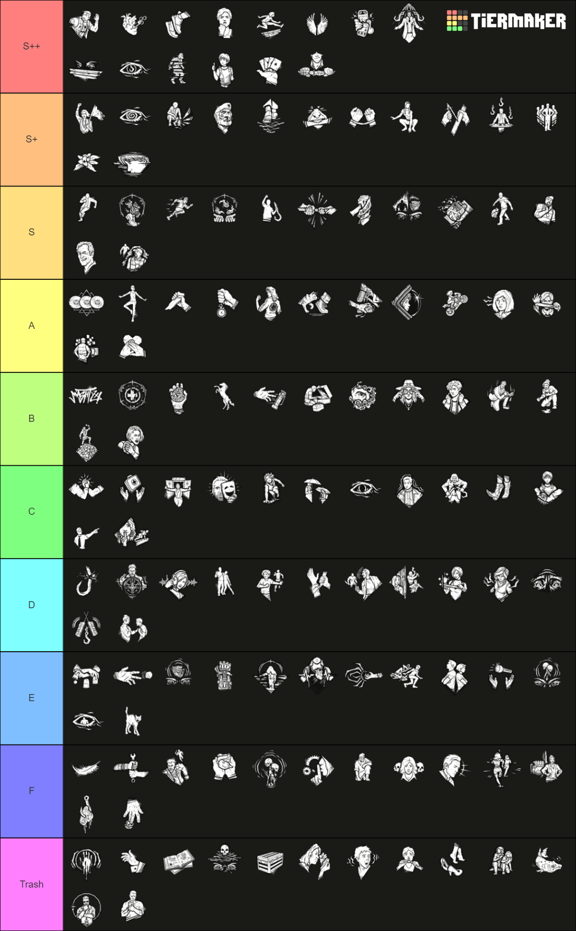 dbd survior perk Tier List (Community Rankings) - TierMaker
