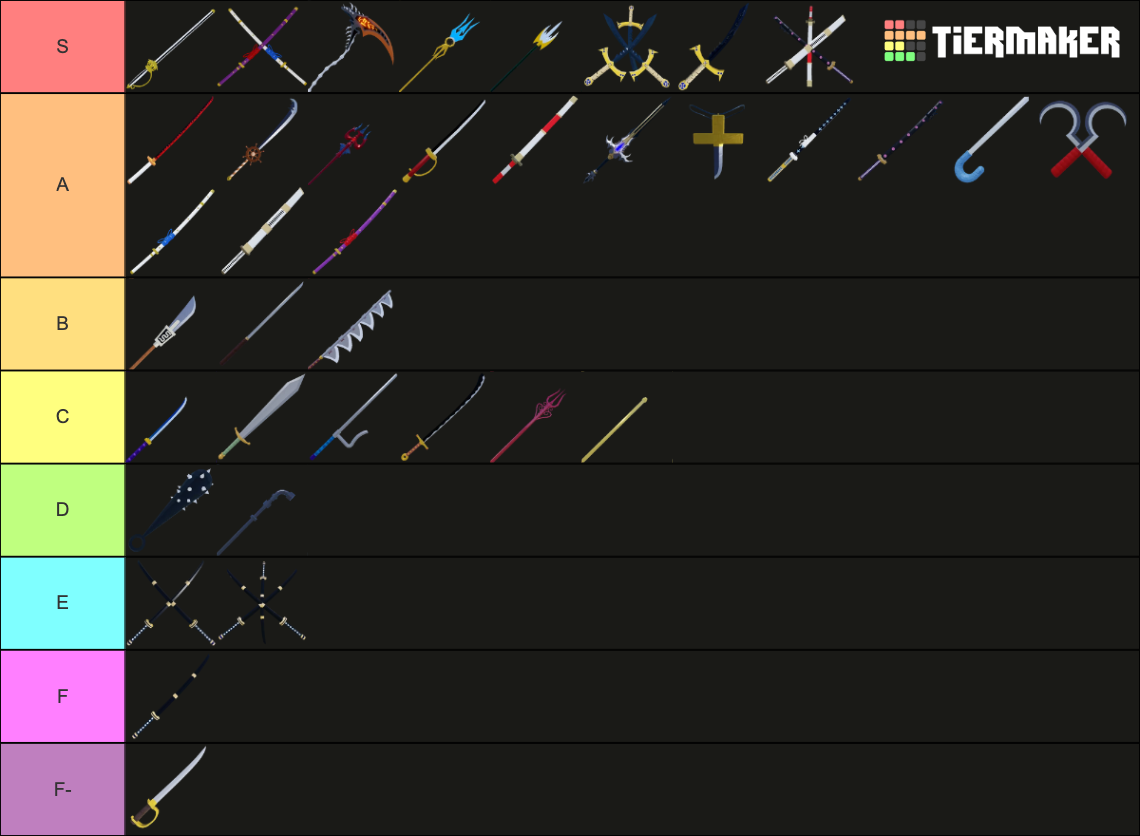 blox fruits swords update 19 Tier List (Community Rankings) - TierMaker