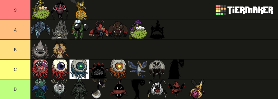 Dst boss Tier List (Community Rankings) - TierMaker