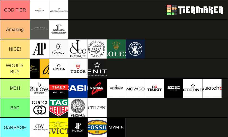 Watches Tier List (Community Rankings) - TierMaker