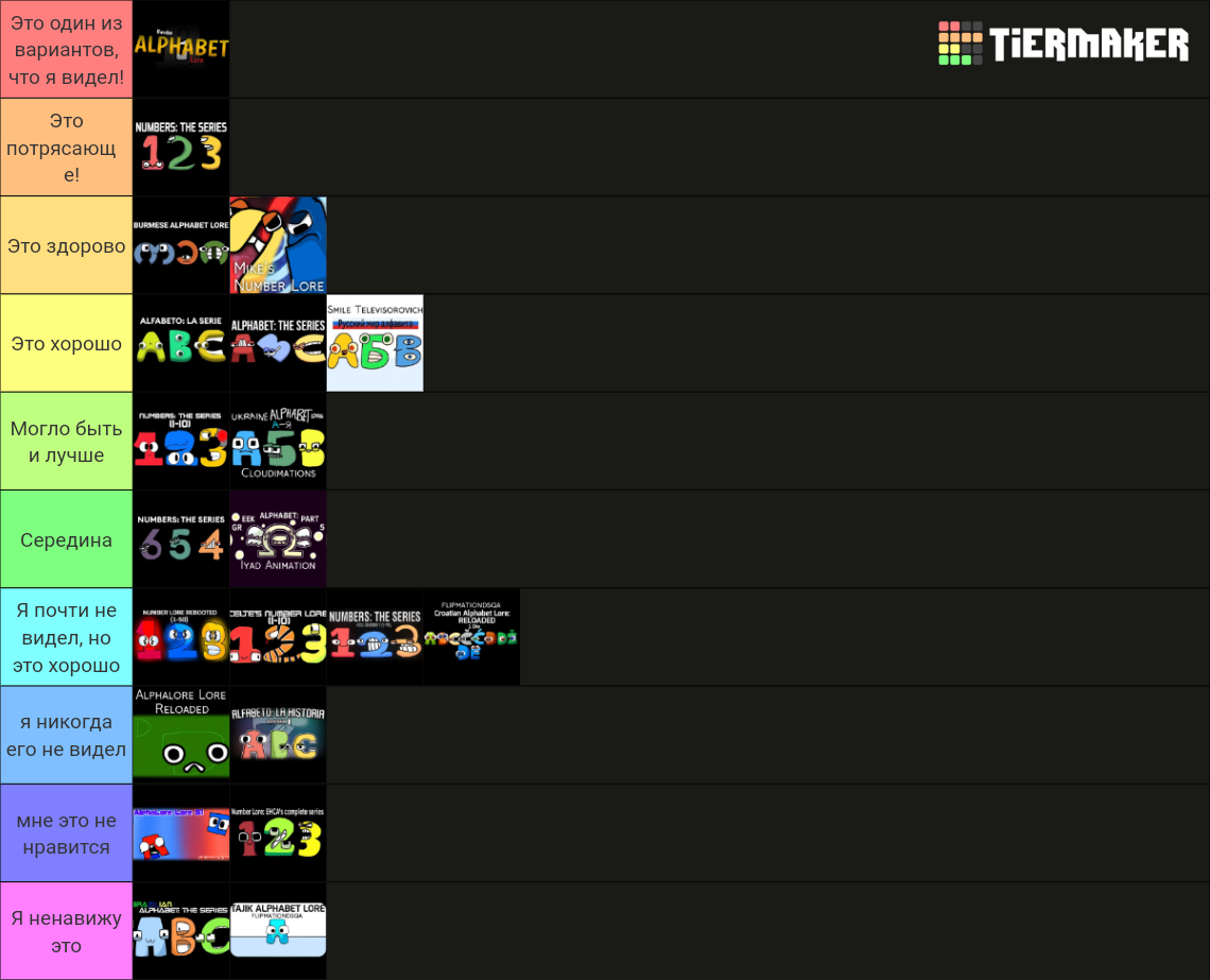 Some Lores of the Alphabet Lore Community (In progress) Tier List ...