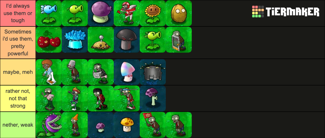 Plants vs Zombies Rankings Tier List (Community Rankings) - TierMaker