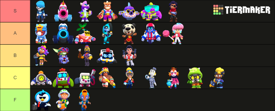Brawl Stars RARE SKINS (Season 19) Tier List (Community Rankings ...