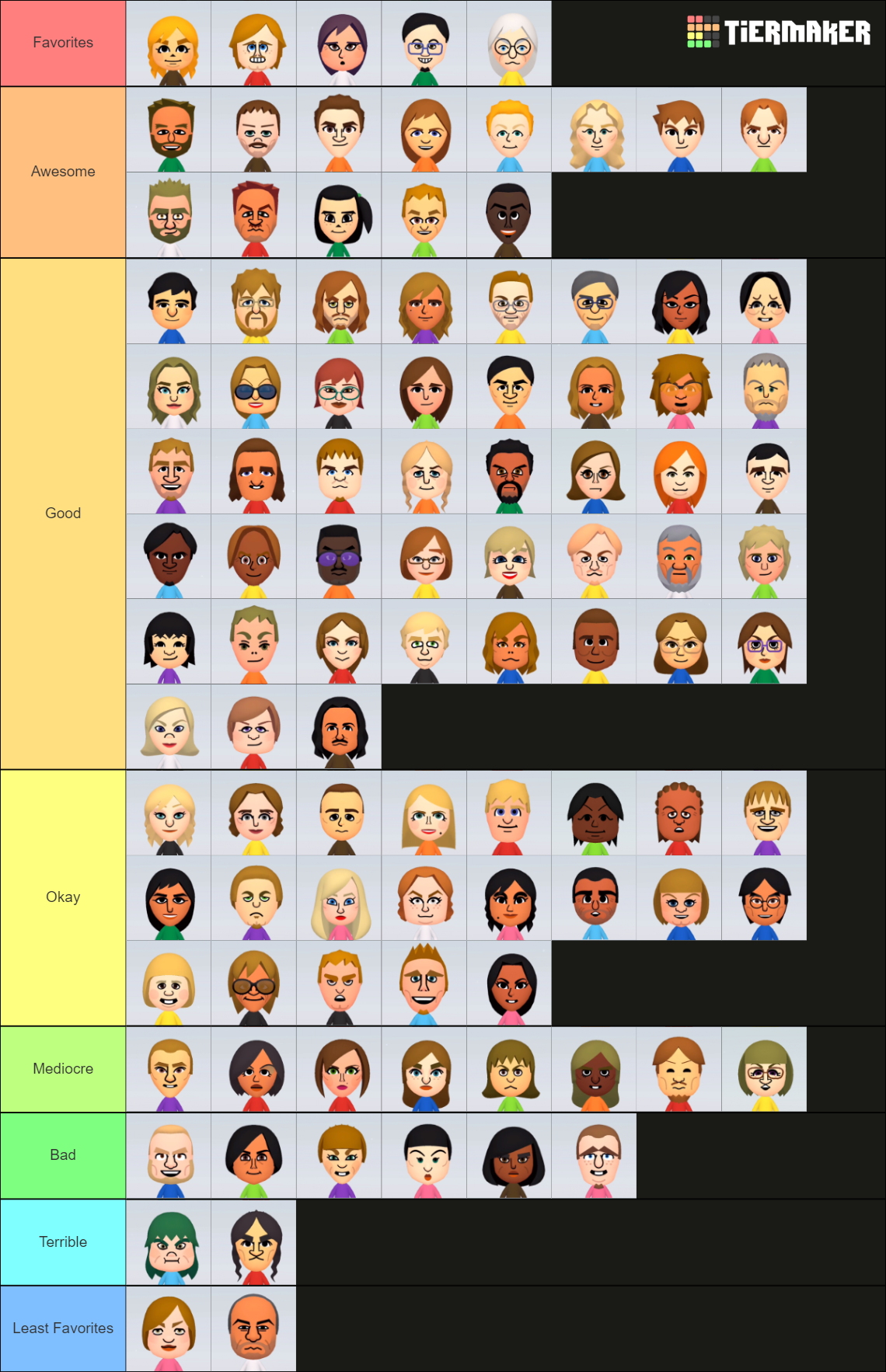 TheMiiBoy's Switch CPU Miis Tier List (Community Rankings) - TierMaker TheMiiBoy's Switch CPU Miis Tier List (Community Rankings) - TierMaker
