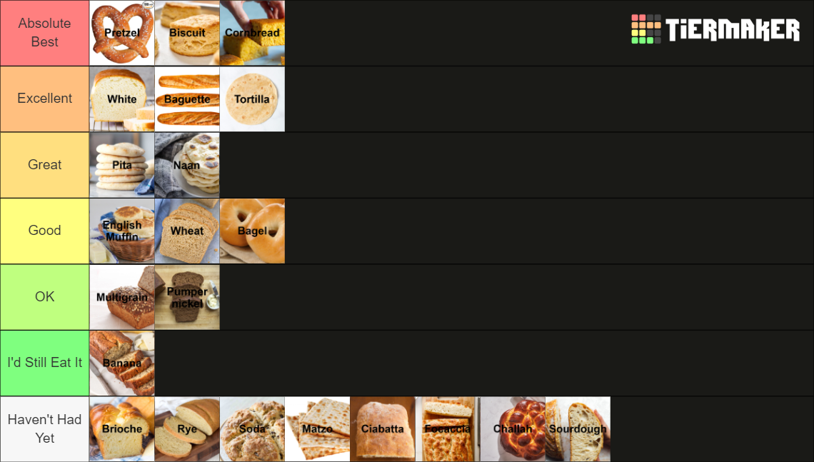 Favorite Types of Bread Tier List (Community Rankings) - TierMaker