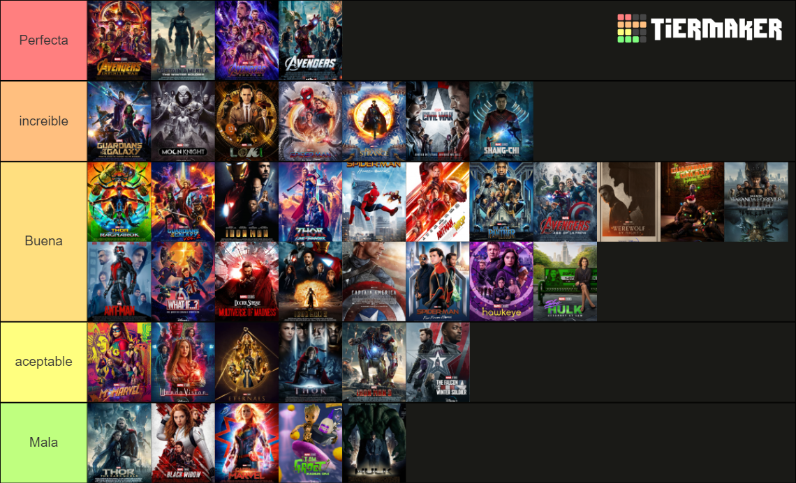 Phase 1, Phase 2, Phase 3, and Phase 4 of The MCU.. Tier List ...