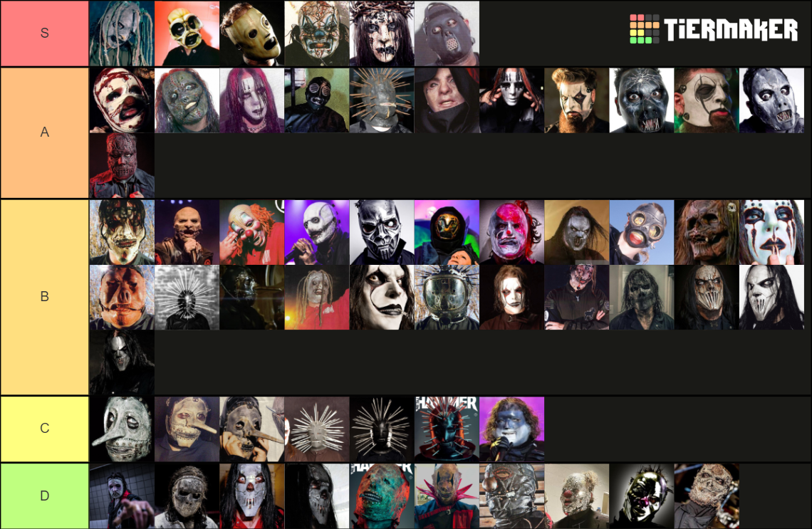 Slipknot masks ranked from slipknot (1999) to current (2023) Tier List ...