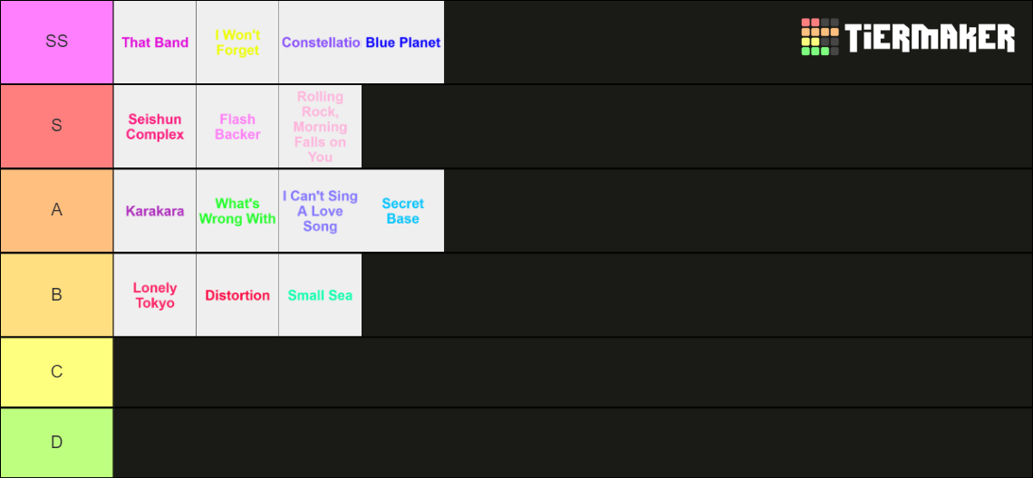 KESSOKU BAND SONGS (FULL ALBUM) Tier List (Community Rankings) - TierMaker