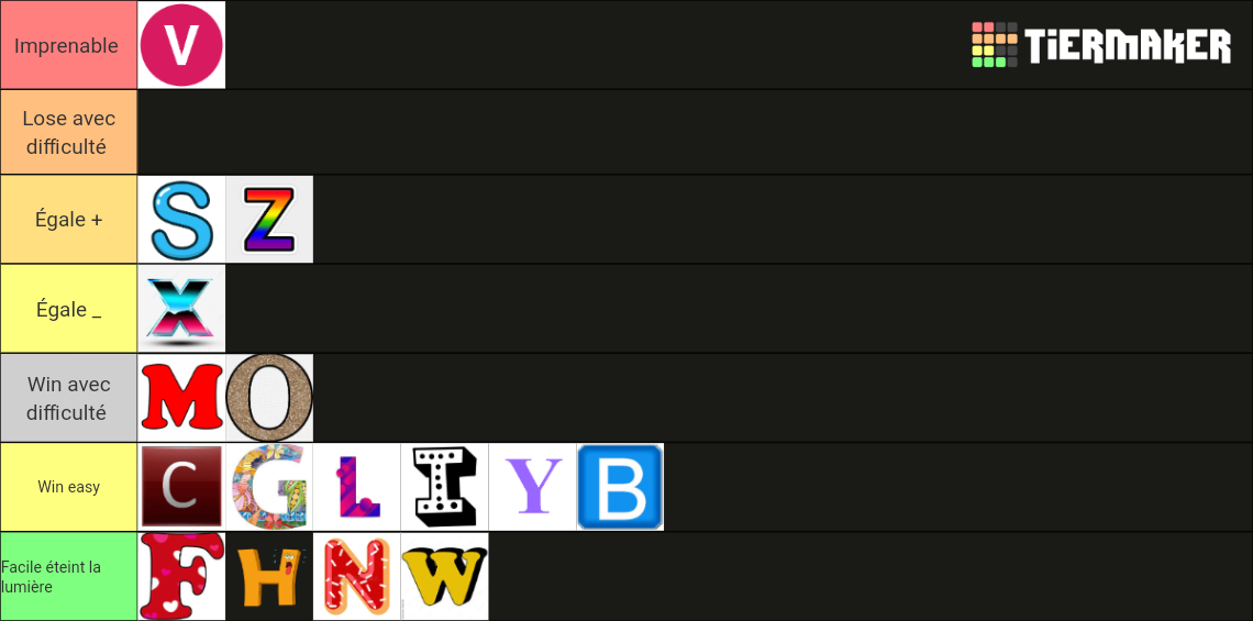 letters Tier List (Community Rankings) - TierMaker