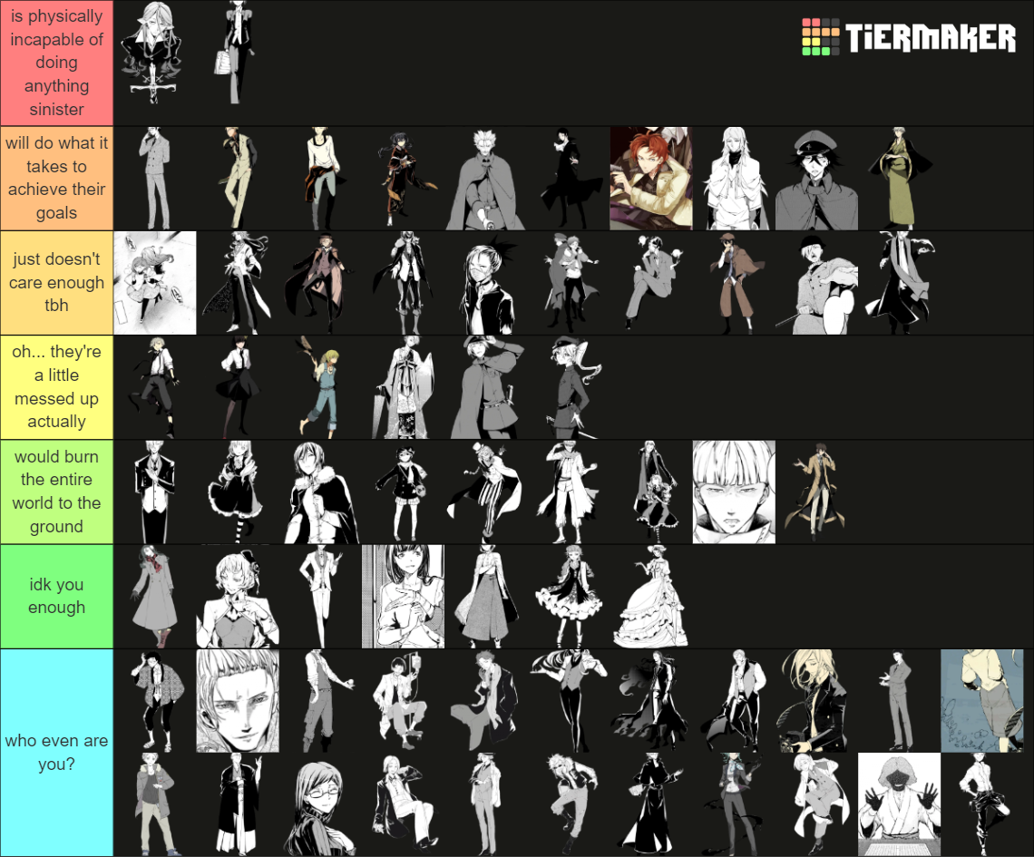 bsd morality alignment Tier List (Community Rankings) - TierMaker