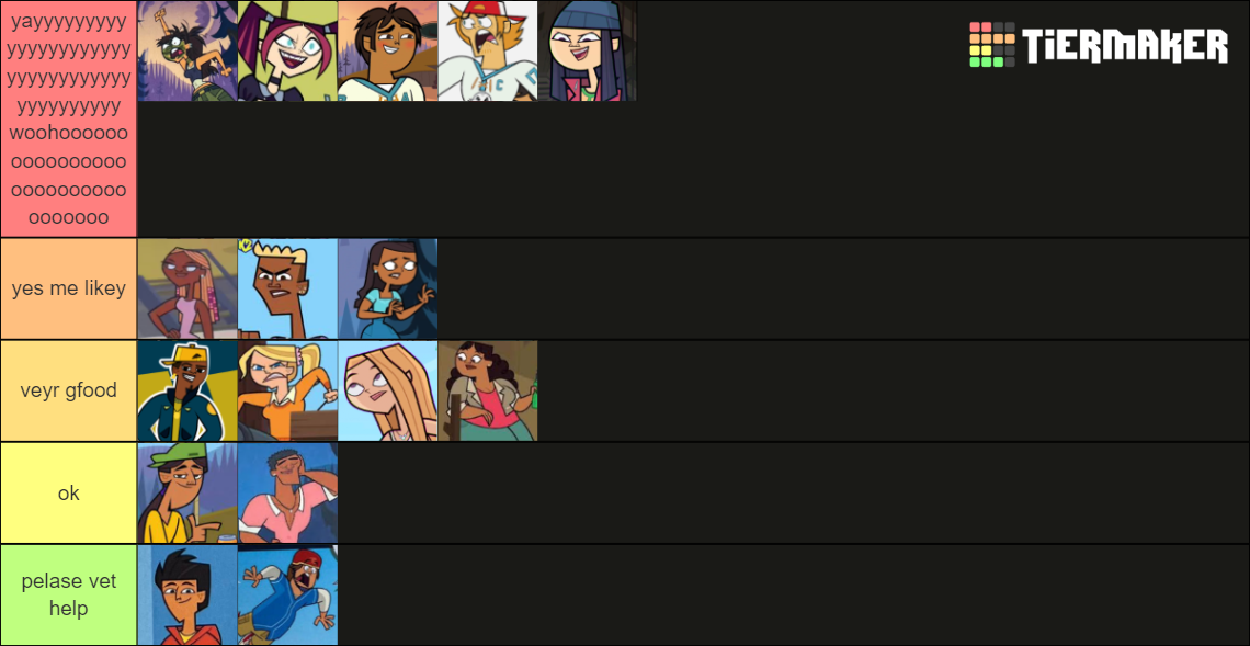 Total Drama Island 2023 Reboot Characters Tier List Community Rankings Tiermaker