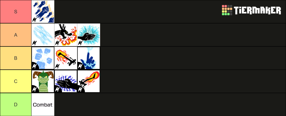 blox fruits fighting styles Tier List (Community Rankings) - TierMaker blox fruits fighting styles Tier List (Community Rankings) - TierMaker