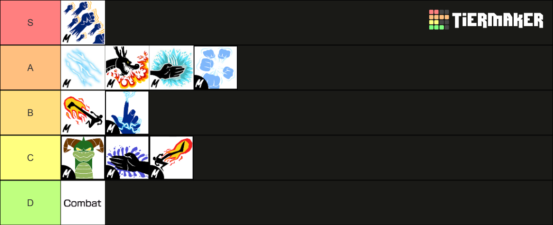 blox fruits fighting styles Tier List (Community Rankings) - TierMaker