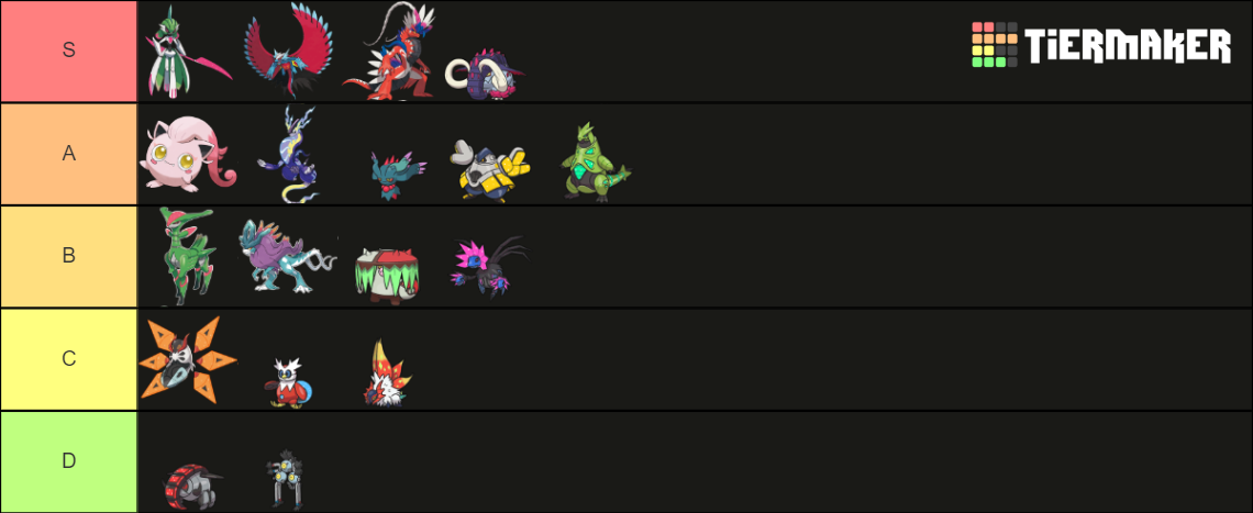 All parodox pokemon scarlet and violet 28/2/2023 Tier List (Community ...