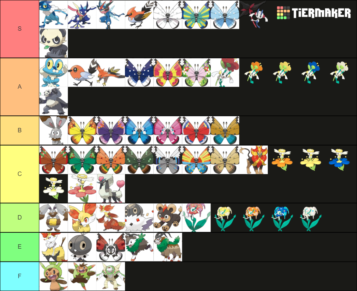 All Pokemon Forms (Kalos Edition) Tier List (Community Rankings ...