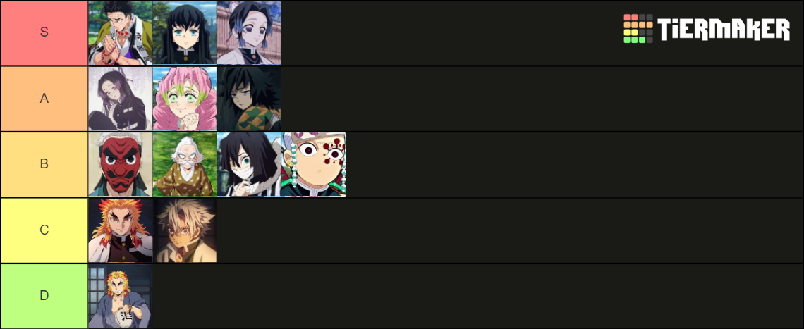 Kny All Pillars Tierlist Tier List Community Rankings Tiermaker
