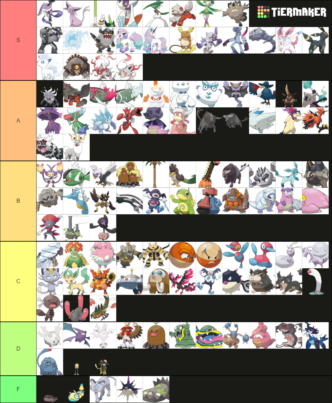 Regional Forms / Cross-Gen Evolutions in Pokémon (up to SV) Tier List ...