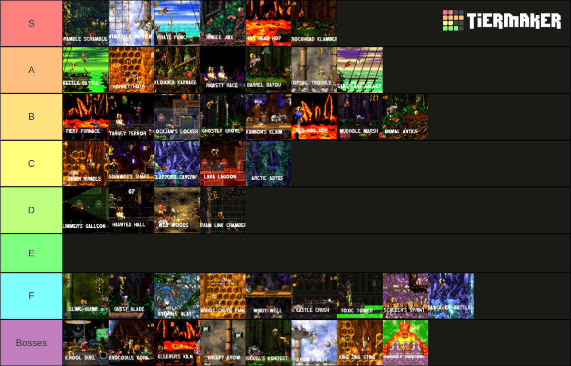 DKC2 Levels Tier List (Community Rankings) - TierMaker