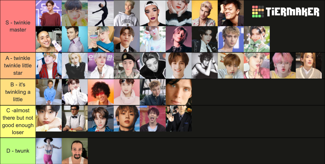 tw*nkathon Tier List (Community Rankings) - TierMaker