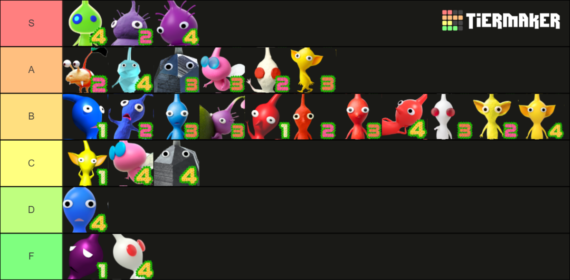 Pikmin Types for Every Apperance (1-4) Tier List (Community Rankings ...