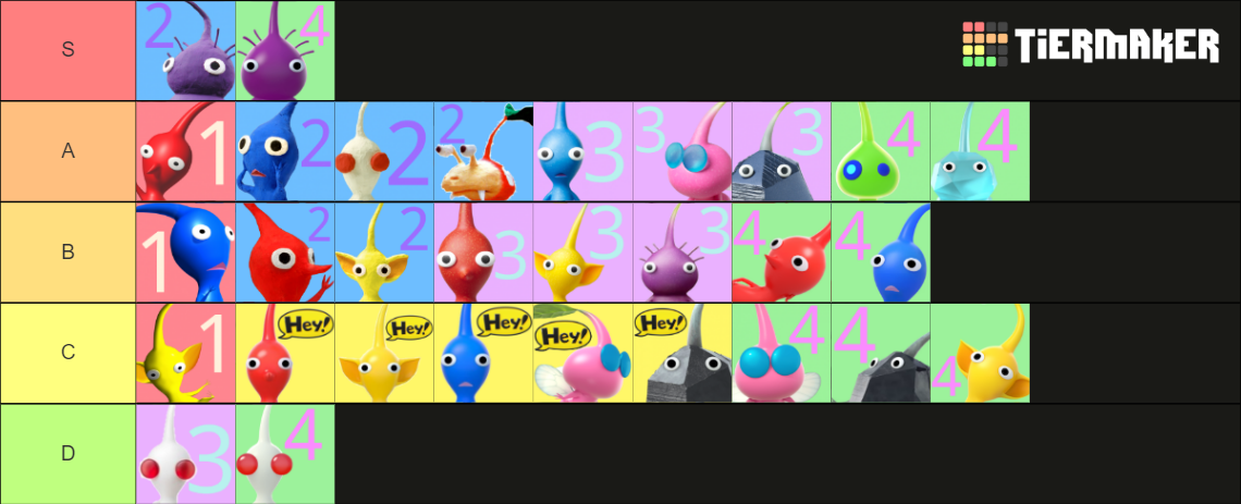 Pikmin types (up to 4) Tier List (Community Rankings) - TierMaker