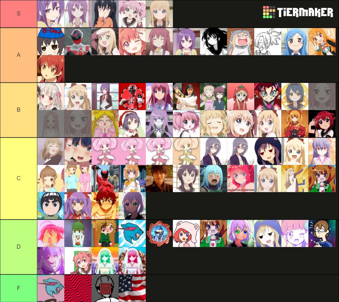 Profile Picture Tier List (Community Rankings) - TierMaker