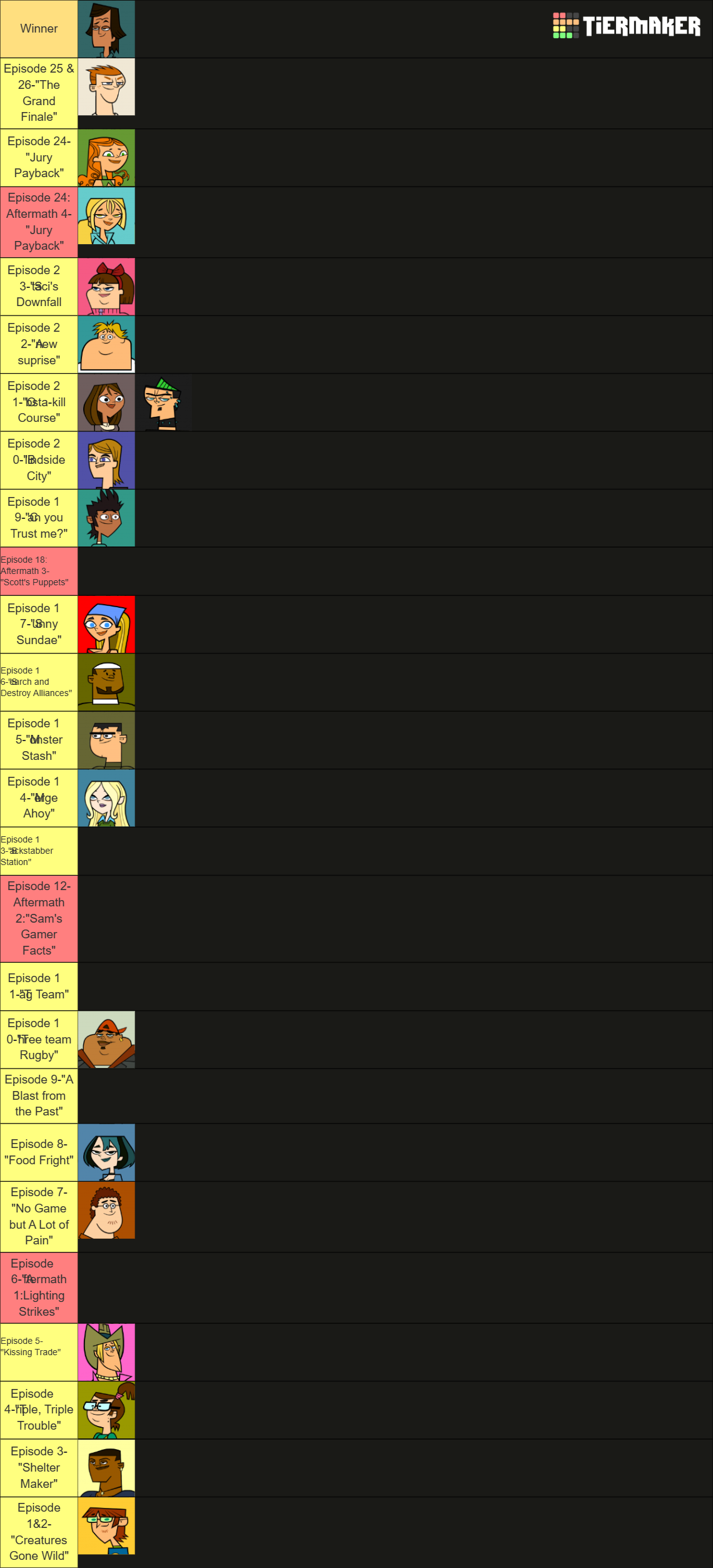 Total drama characters (excluding RR) Tier List (Community Rankings ...