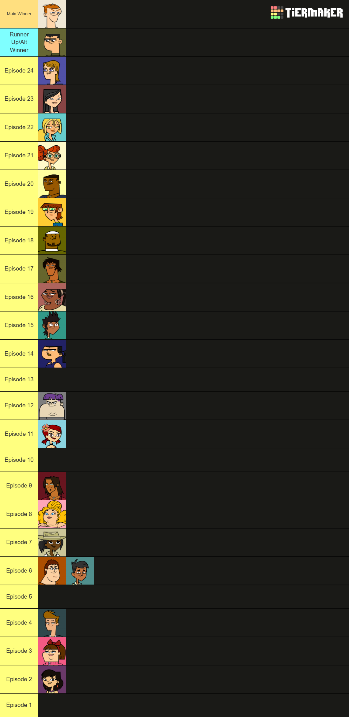 Total drama characters (excluding RR) Tier List (Community Rankings ...
