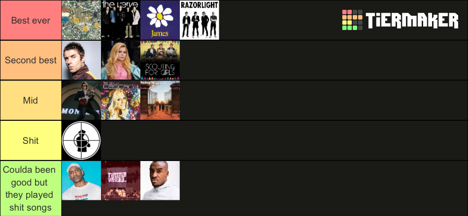 Concerts I’ve been too Tier List (Community Rankings) - TierMaker