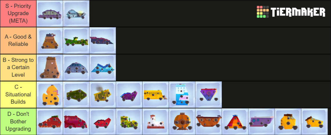 C.A.T.S Chassis Tier List (Community Rankings) - TierMaker