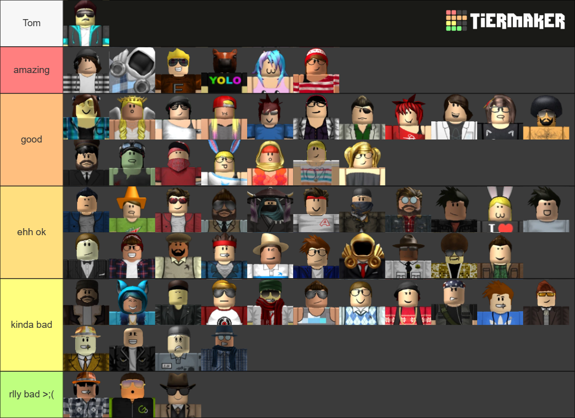 The Mad Murderer Characters Tier List (Community Rankings) - TierMaker