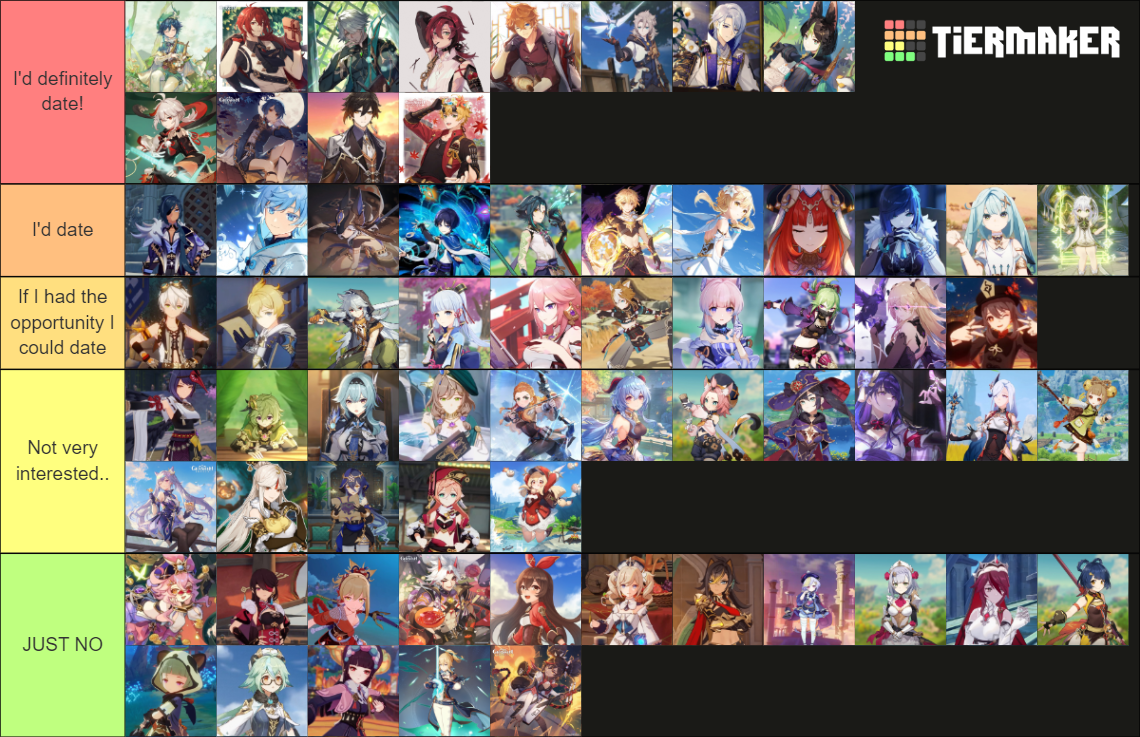 Genshin Impact Tier Sus Tier List (Community Rankings) - TierMaker